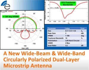 A New Wide-Beam & Wide-Band Circularly Polarized Dual-Layer Microstrip Antenna