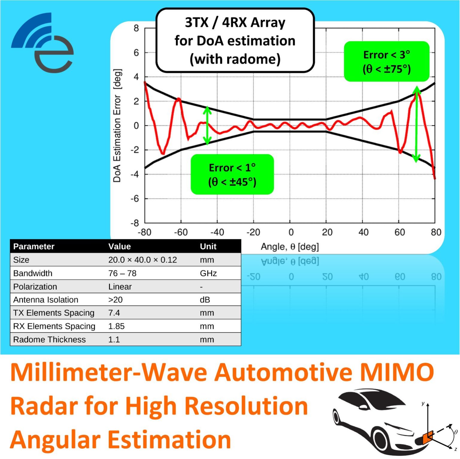 77 GHz mm-wave automotive radar antenna design