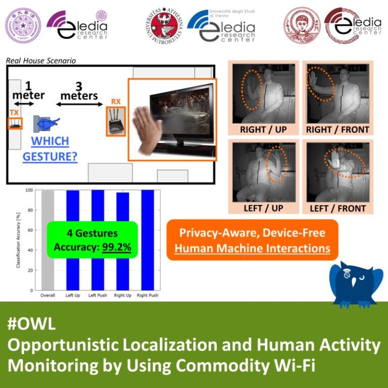 OWL, the ELEDIA Project for Gesture Recognition through Wireless Sensing