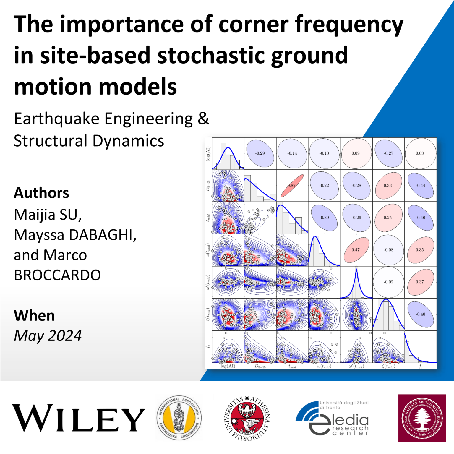 New ELEDIA Paper Published in Earthquake Engineering & Structural Dynamics